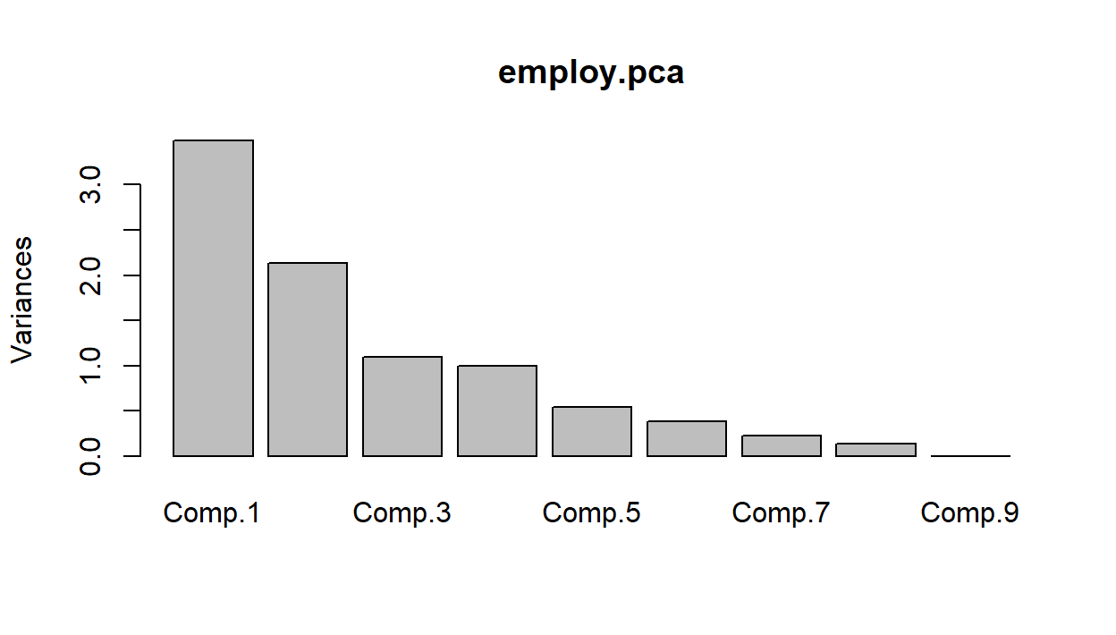 5 Solution | STATS5099 Data Mining and Machine Learning