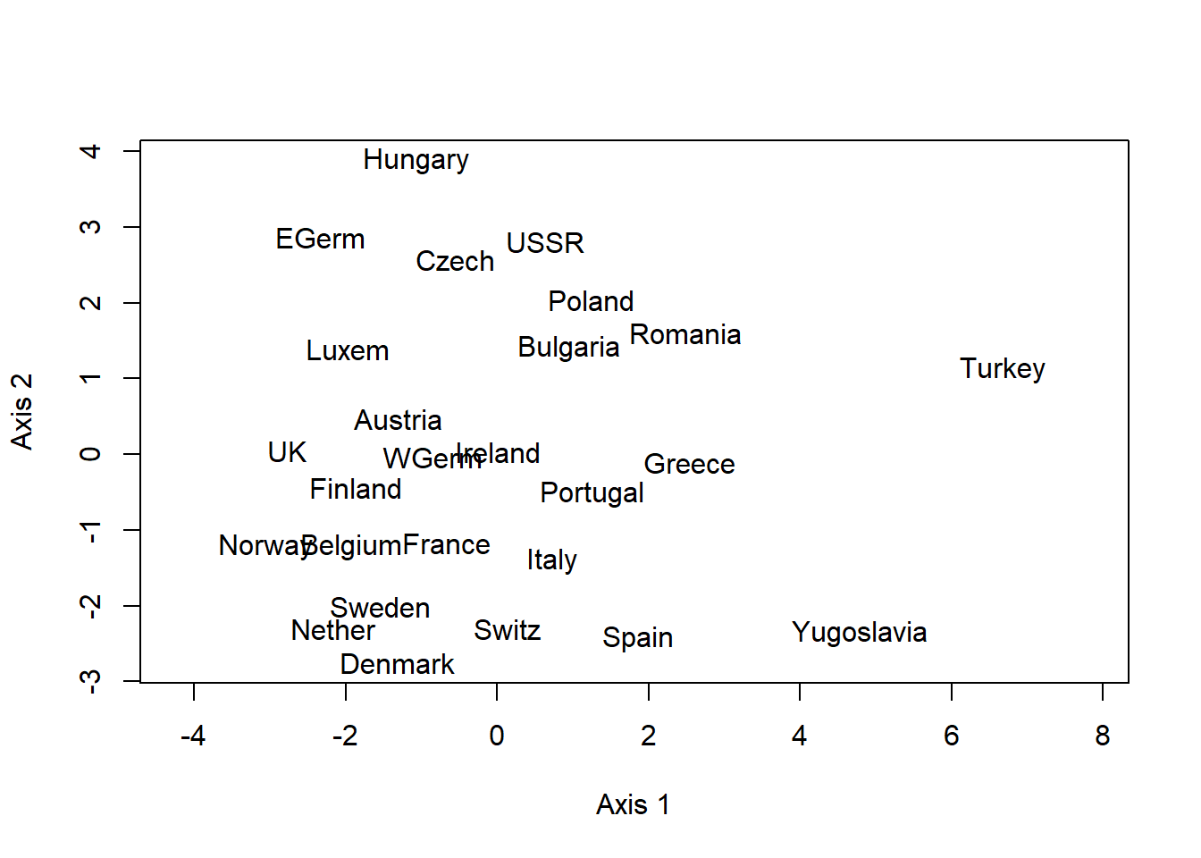 5 Solutions | STATS5099 Data Mining and Machine Learning