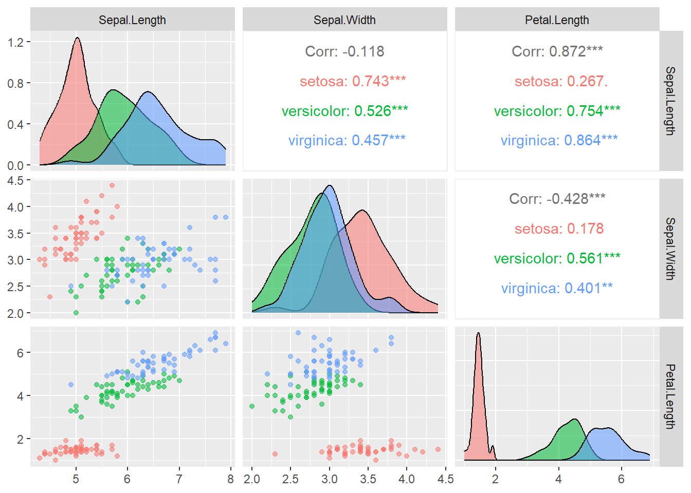 2 k-NN classification: Iris dataset | STATS5099 Data Mining and Machine Learning