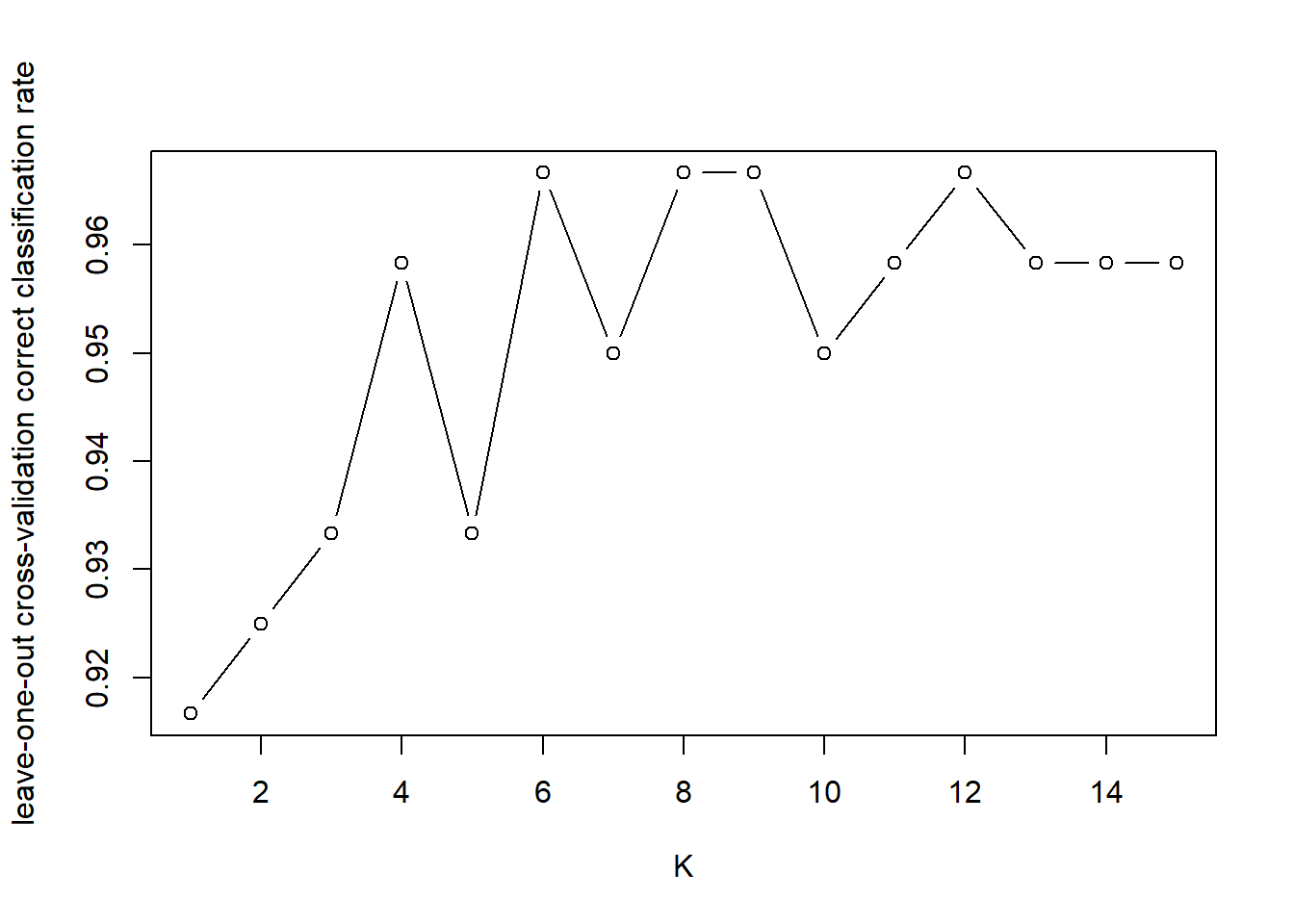 2 k-NN classification: Iris dataset | STATS5099 Data Mining and Machine ...