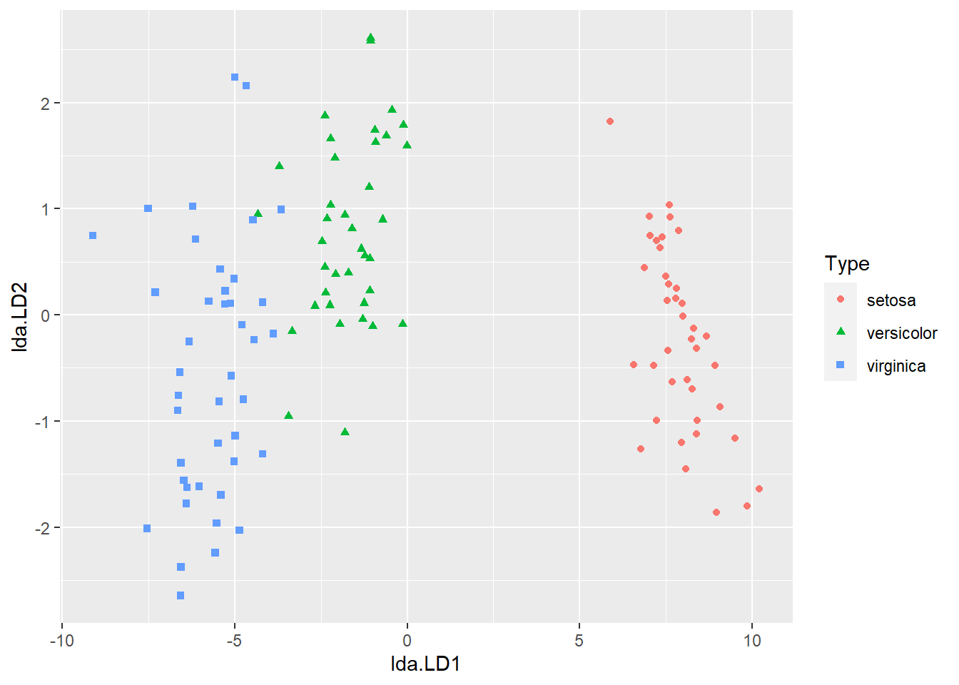 3 LDA and QDA: Iris dataset | STATS5099 Data Mining and Machine Learning